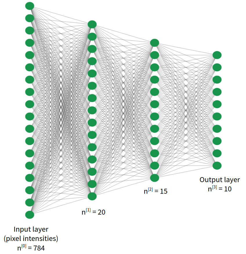 Deep Dive Into Neural Networks Keras Anarthal Kernel